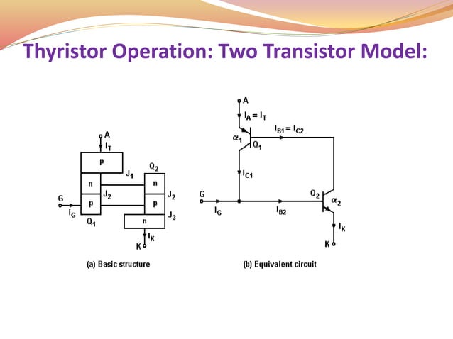 Bjt ; thyristor | PPTX