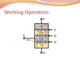 Bjt ; thyristor | PPT