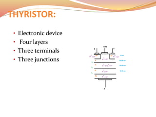 Bjt ; thyristor | PPTX