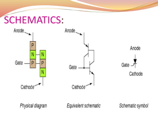 Bjt ; thyristor | PPTX