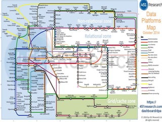 Infinispan, a distributed in-memory key/value data grid and cache | PPT