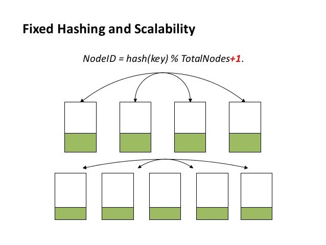 Infinispan, a distributed in-memory key/value data grid and cache