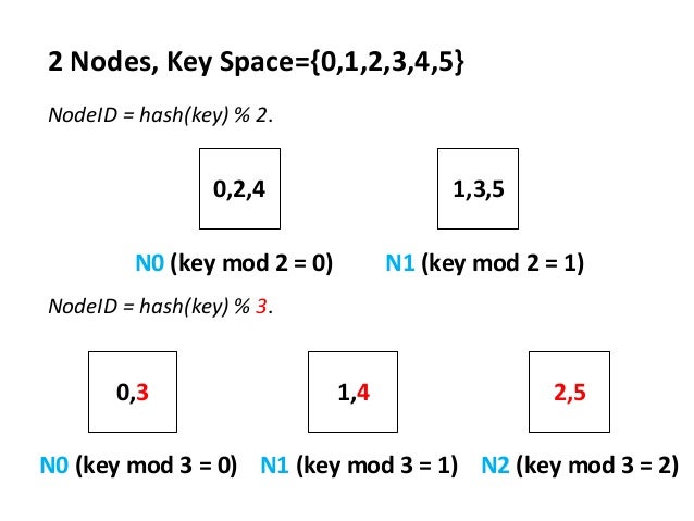 Infinispan, a distributed in-memory key/value data grid and cache