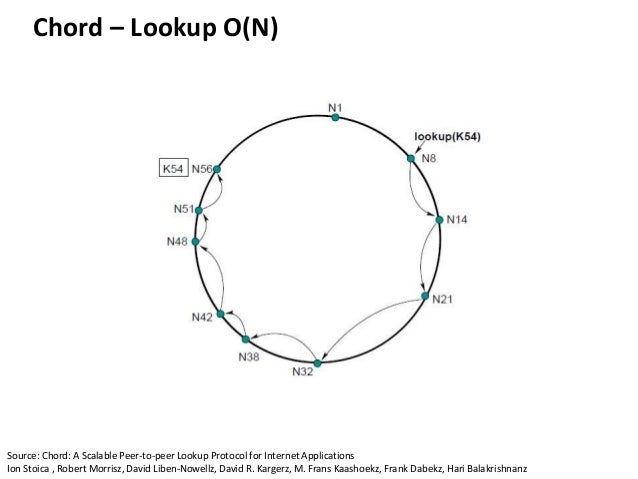 Infinispan, a distributed in-memory key/value data grid and cache