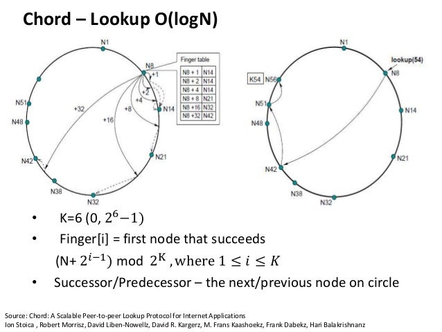 Infinispan, a distributed in-memory key/value data grid and cache