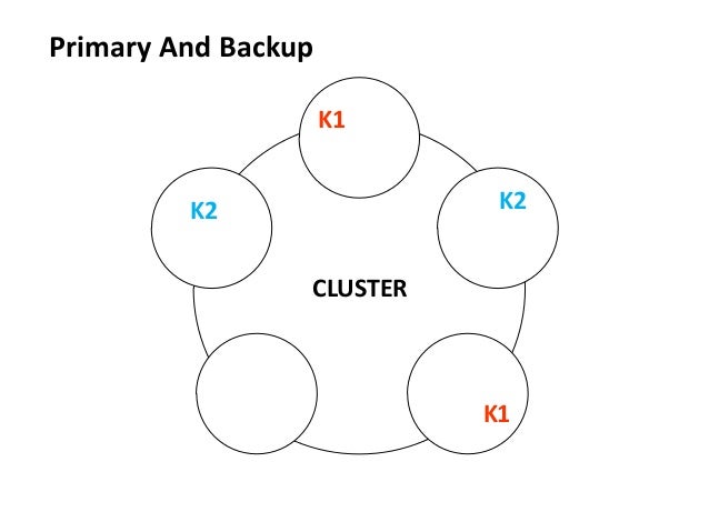 Infinispan, a distributed in-memory key/value data grid and cache