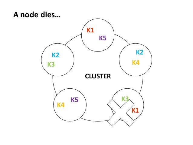Infinispan, a distributed in-memory key/value data grid and cache