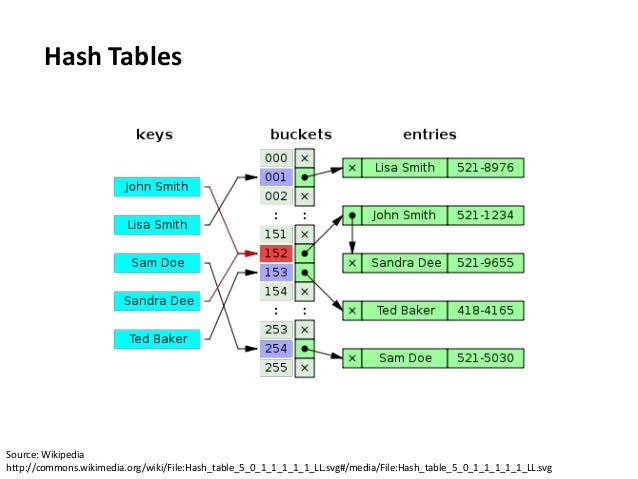 Infinispan, a distributed in-memory key/value data grid and cache