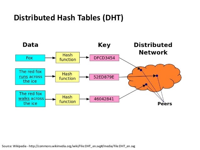 Infinispan, a distributed in-memory key/value data grid and cache
