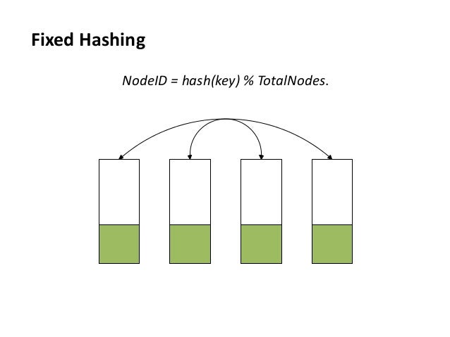 Infinispan, a distributed in-memory key/value data grid and cache