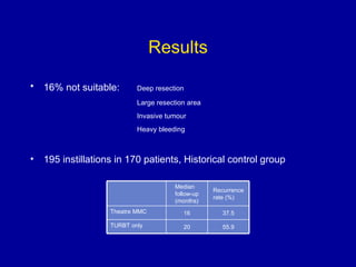 Intravesical Therapy: Old trials, new agents and new approaches | PPT