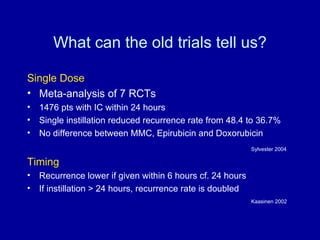 Intravesical Therapy: Old trials, new agents and new approaches | PPT