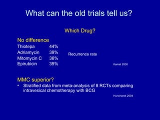 Intravesical Therapy: Old trials, new agents and new approaches | PPT