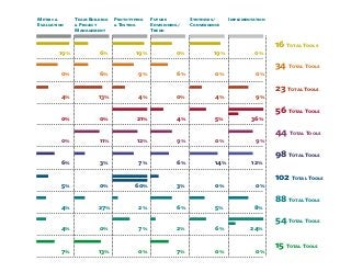 Design Toolkit Analysis | PPT