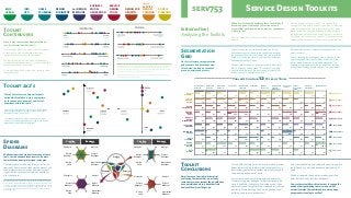 Design Toolkit Analysis | PDF