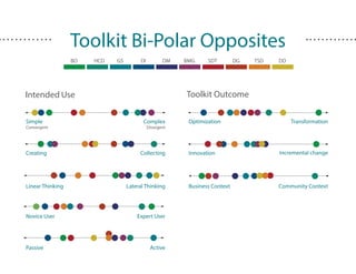 Design Toolkit Analysis | PDF