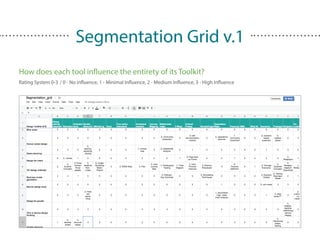 Design Toolkit Analysis | PDF