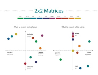 Design Toolkit Analysis | PDF