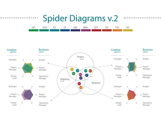 Design Toolkit Analysis | PPT
