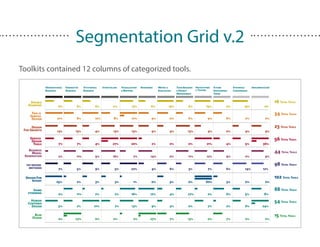 Design Toolkit Analysis | PPT