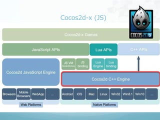 Cocos2d-x(JS)の紹介 | PPT