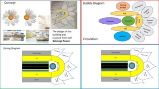 Bubble diagram.pptx