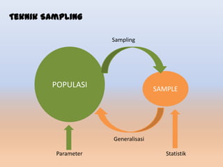 Bk.1. sampling. | PPT