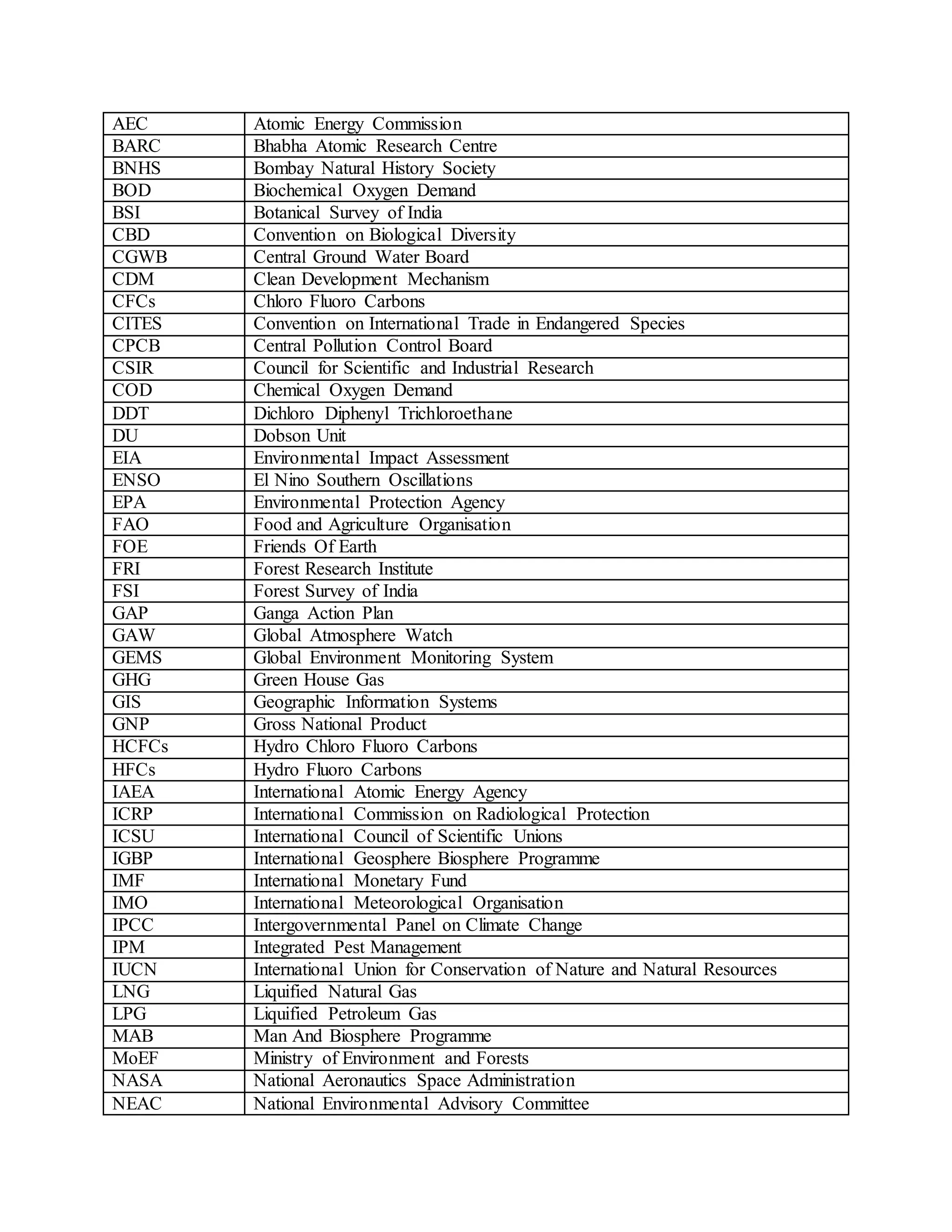 business environment abbreviations | DOCX