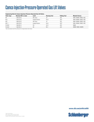 Bk 1 camco | PDF