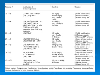 Bk Polyoma Virus | PPT | Infectious Diseases | Diseases and Conditions