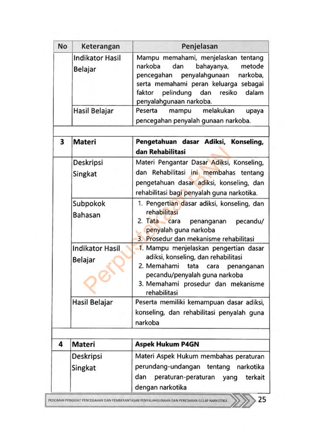 BK0341_2022_Pedoman_Penggiat_P4GN_Pencegahan_dan_Pemberantasan ...