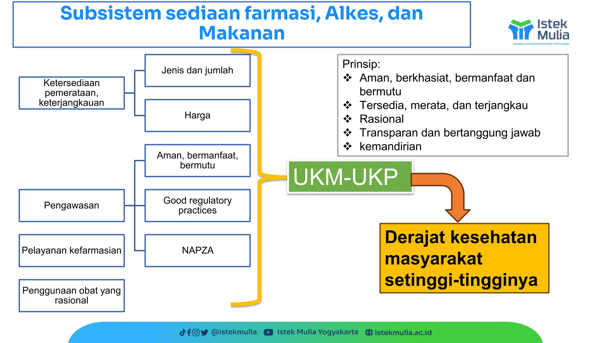 Paradigma Baru Manajemen Kesehatan-Safirina Aulia Rahmi | PPTX