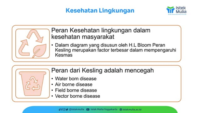 Dasar Kesling dan Sejarah Kesling-Safirina Aulia Rahmi | PPTX