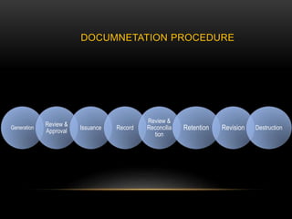 Good documentation practice | PPTX