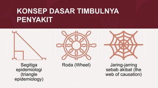 Triangle Epidemiology-Safirina Aulia Rahmi | PPTX
