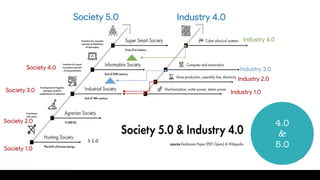 kecerdasan komputasi_ It dalam era revolusi industri 4.0, dan society 5.0 | PDF