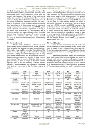 Survey of Routing Scheme in MANET with Clustering Techniques | PDF
