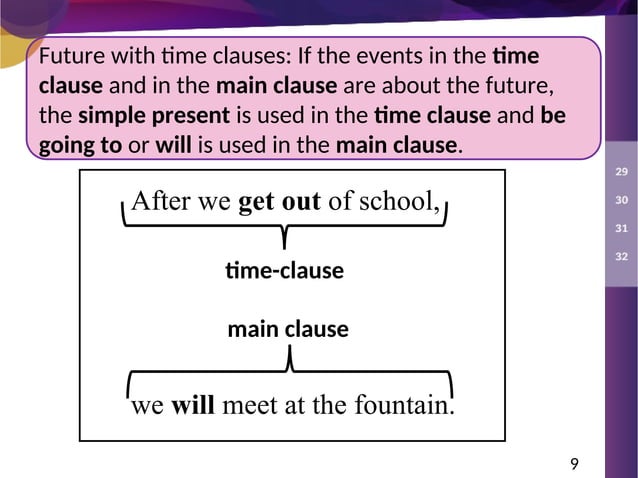 BK 3 Unit 29 to 32 Habitual Present vs. Future Time.ppt