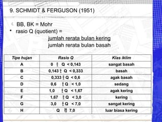 BK 4 - Klasifikasi Iklim dan peranannya terhadap terhadap dunia pertanian | PPT
