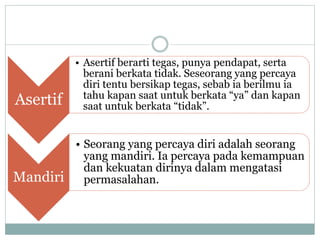 BK 4 membangun rasa percaya diri | PPTX