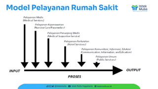 MANAJEMEN MUTU PELAYANAN KESEHATAN- Safirina Aulia Rahmi | PPTX