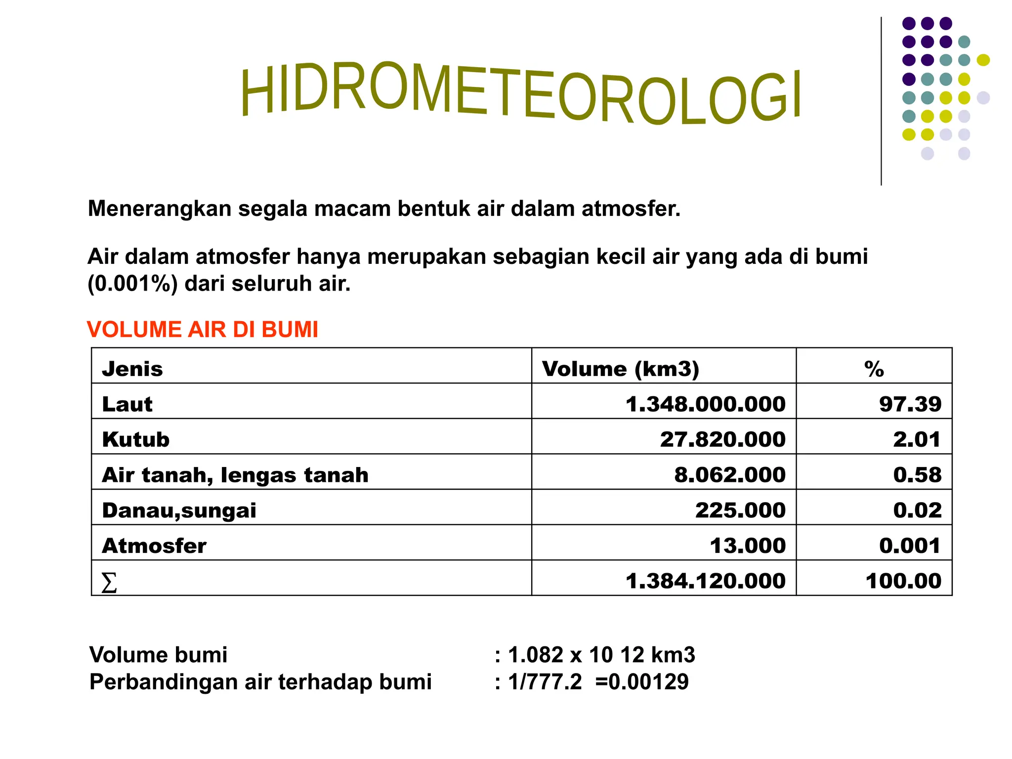 Mekanisme Pembuatan Hujan Buatan (Teknik dan Implementasinya) | PPTX