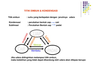 Mekanisme Pembuatan Hujan Buatan (Teknik dan Implementasinya) | PPTX