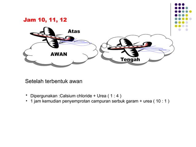 Mekanisme Pembuatan Hujan Buatan (Teknik dan Implementasinya) | PPT