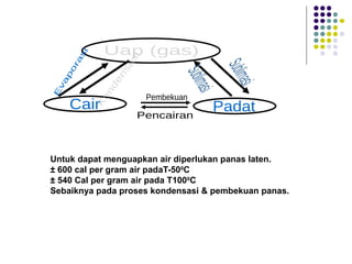 Mekanisme Pembuatan Hujan Buatan (Teknik dan Implementasinya) | PPTX