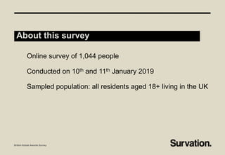 British Kebab Awards Survation Poll | PPT