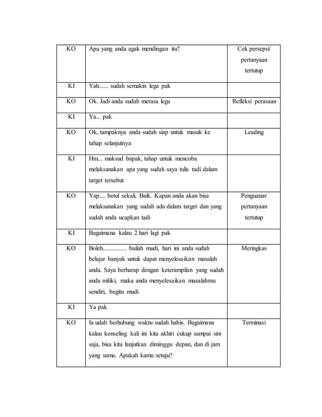 Contoh verbatim behavior | DOCX