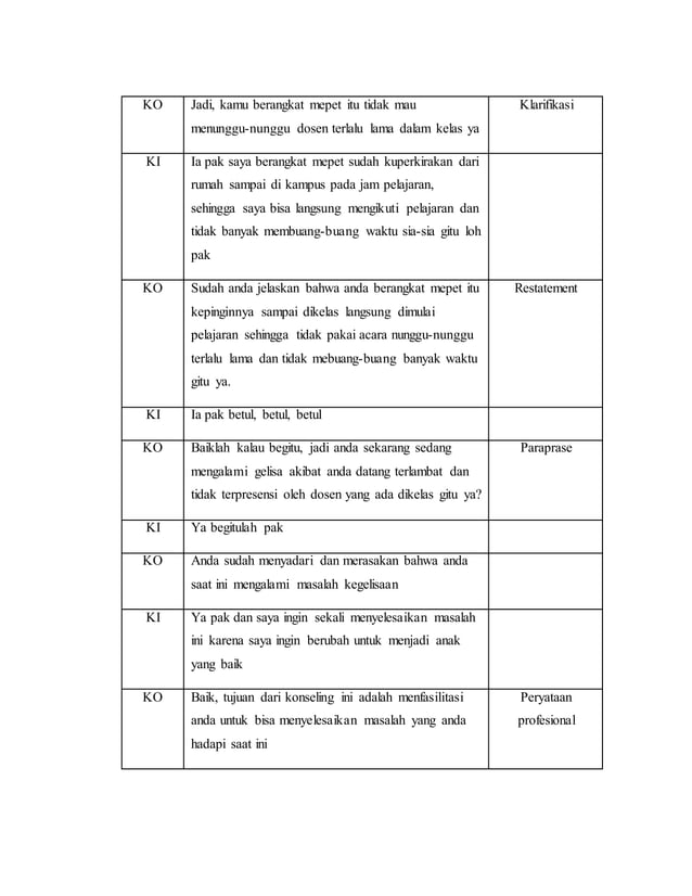 Contoh verbatim behavior | DOCX
