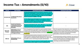 BKAG - Precise Tax Update (2081).pdf bbudget of nepal 2081-82 nepal | PDF