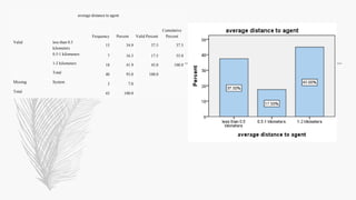 Bkash .presentation | PPTX